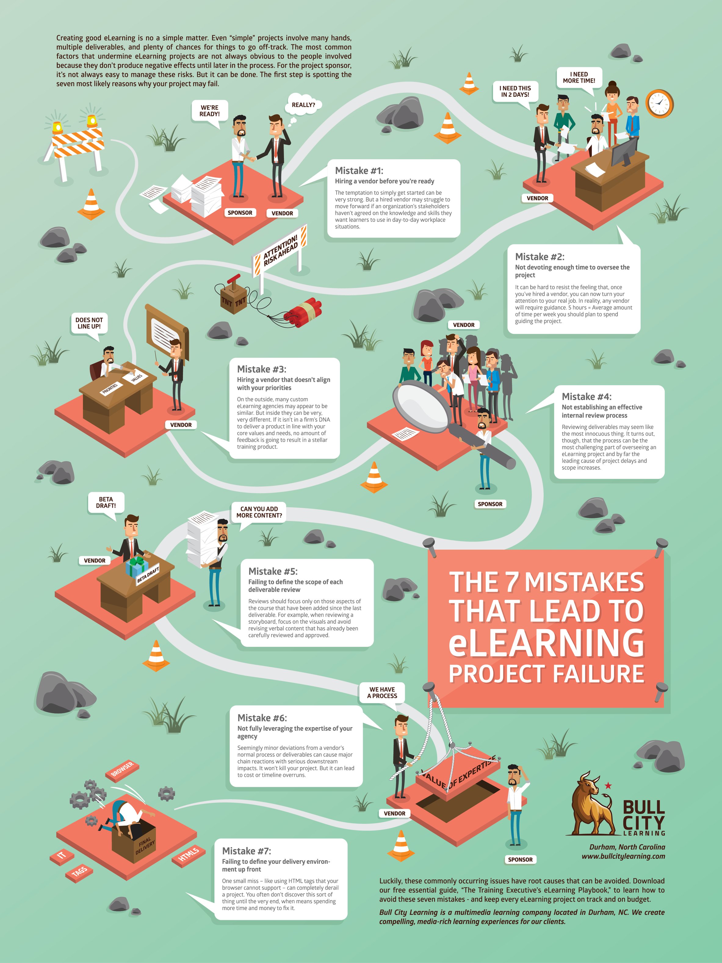 7 Mistakes That Lead to eLearning Project Failure [Infographic]